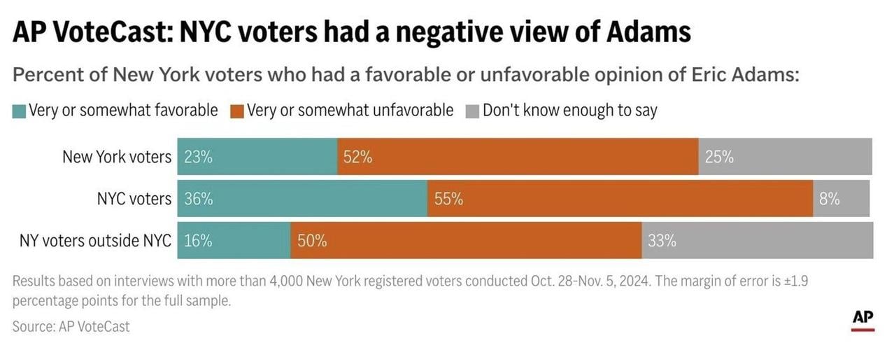 NYC voters would likely support Gov. Kathy Hochul removing Adams as ...