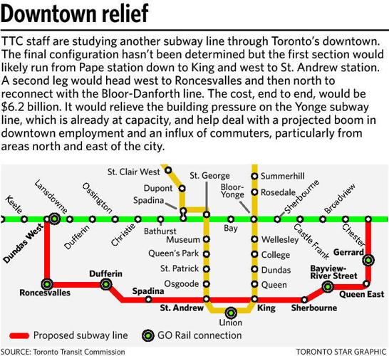 TTC makes the case for downtown relief line