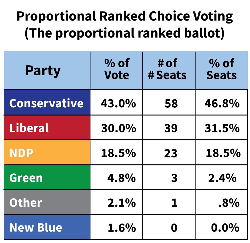 Doug Ford won because our electoral system is broken