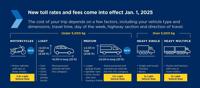 Highway 407 ETR rates and fees to increase in 2025