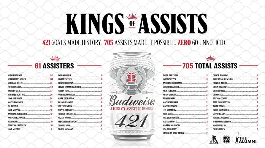 A toast to Leafs goal king Auston Matthews and his helpers