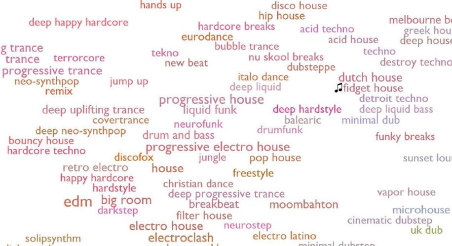 Meet the man classifying every genre of music on Spotify — all 1,387 of ...