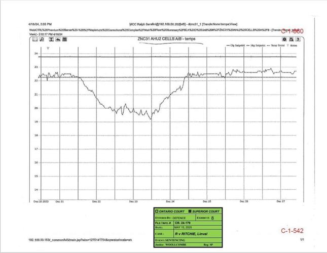 The many lies told by Maplehurst guards in jail abuse scandal
