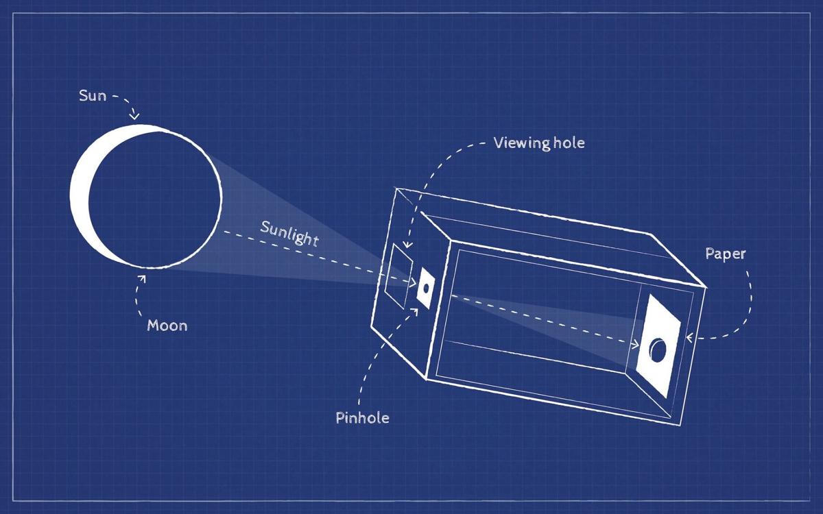 How to make a pinhole camera to view the total solar eclipse