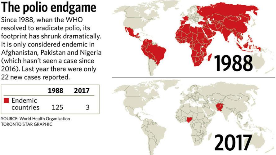 The world is zeroing in on the end of polio — by stopping people at bus ...