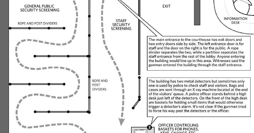 Brampton courthouse security includes armed officers