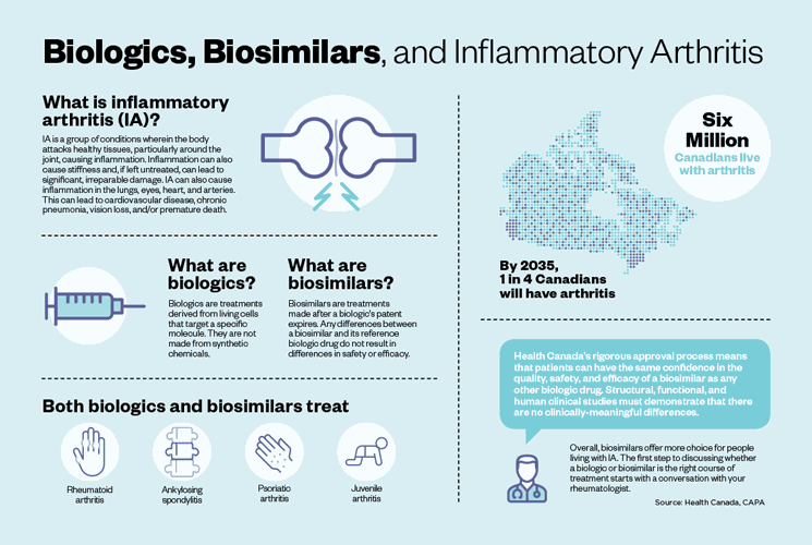 From biologics to biosimilars: The art of equivalence