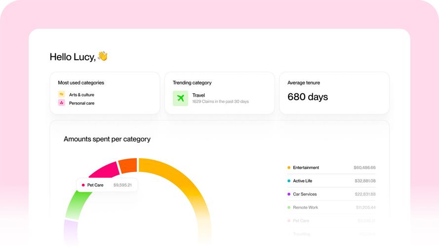 Meet Tedy: The Canadian startup transforming employee benefits that ...
