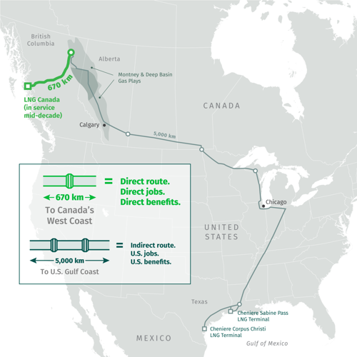 Choosing Canadian LNG is choosing Indigenous LNG