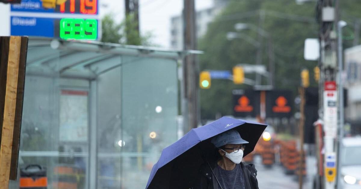 Weather forecast for Toronto this week