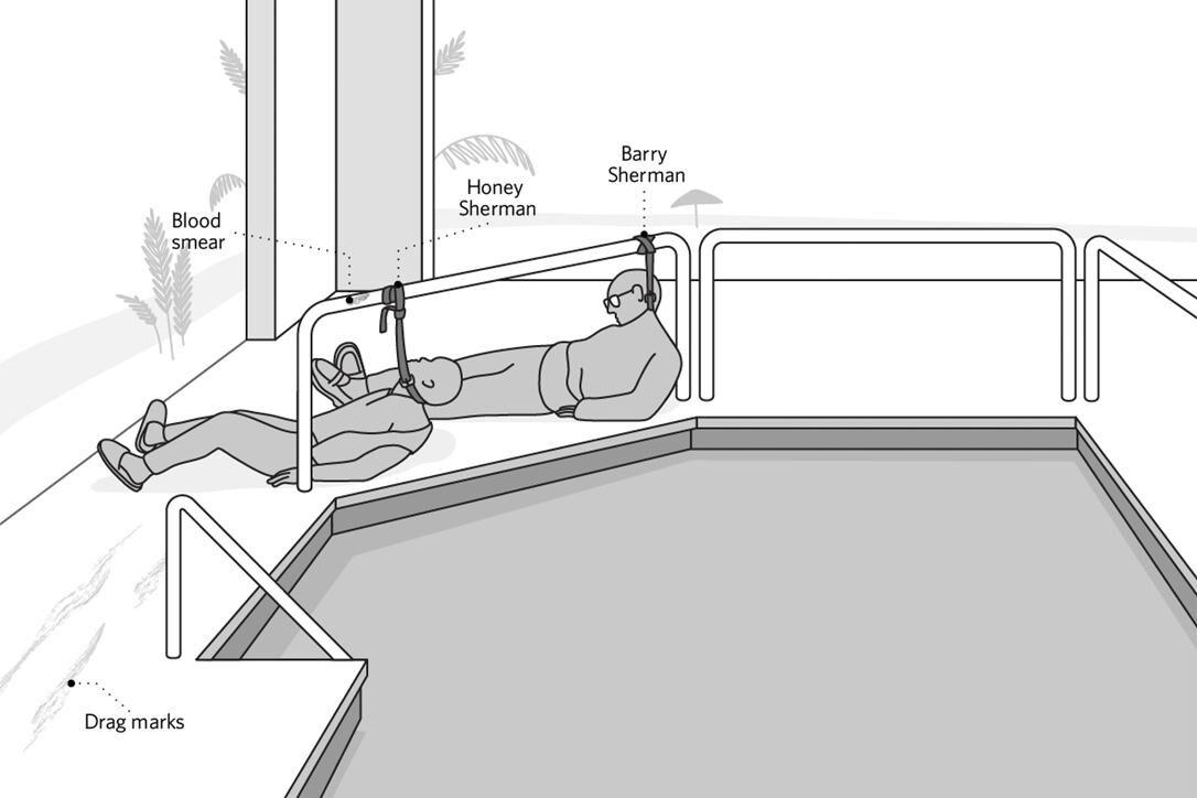 Cash in Honey and Barry Sherman’s wallets ruled out a break-in