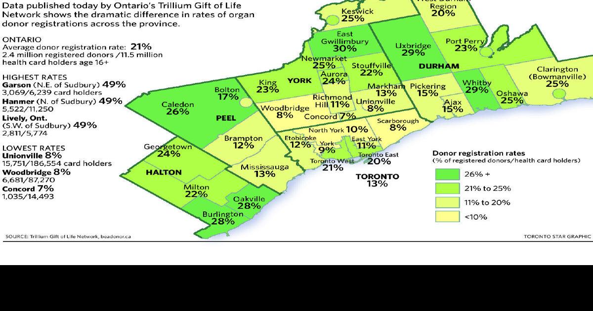 Trillium Gift of Life Network using peer pressure to boost organ donation