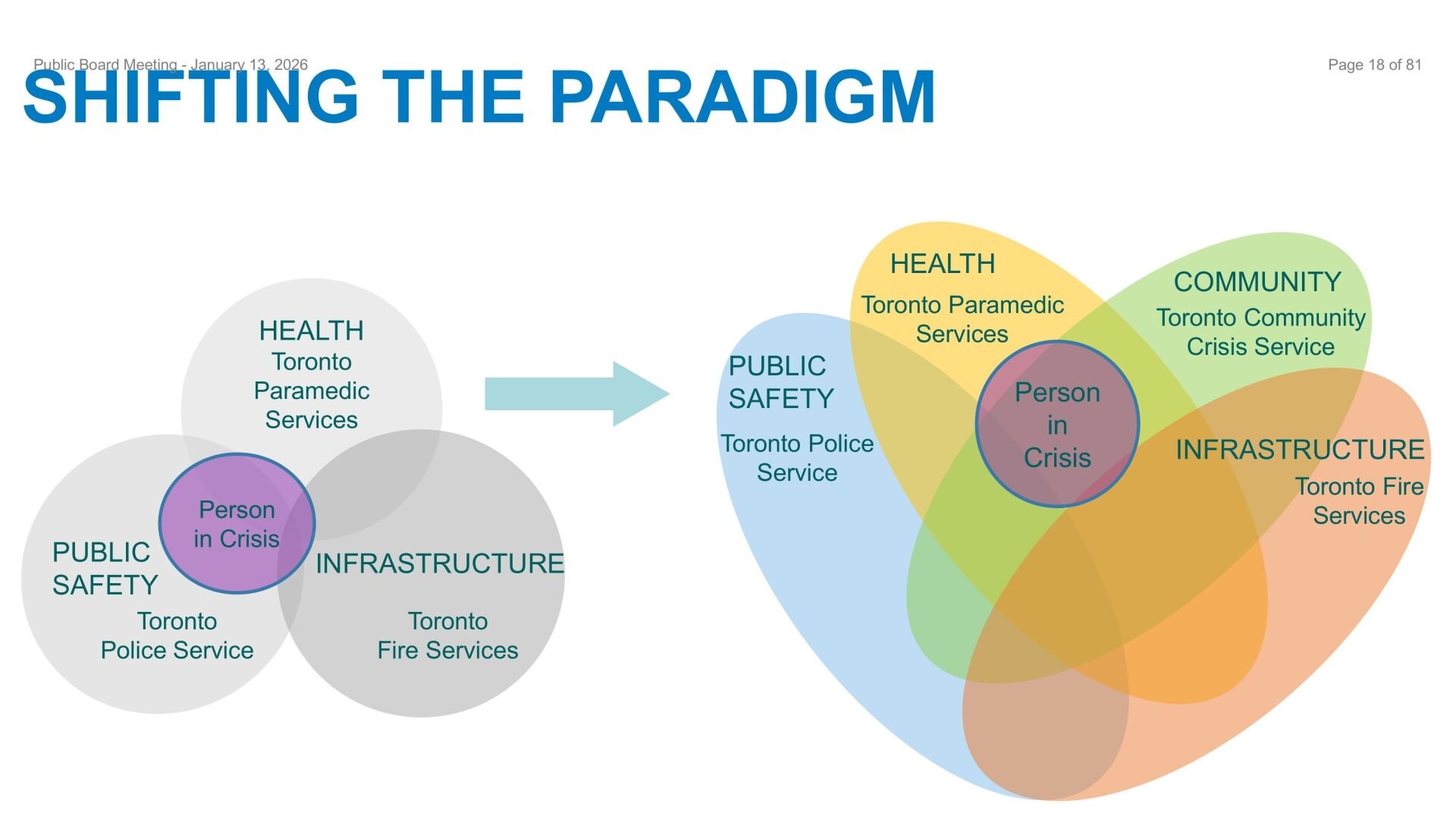Mental health crisis teams’ future not decided: police
