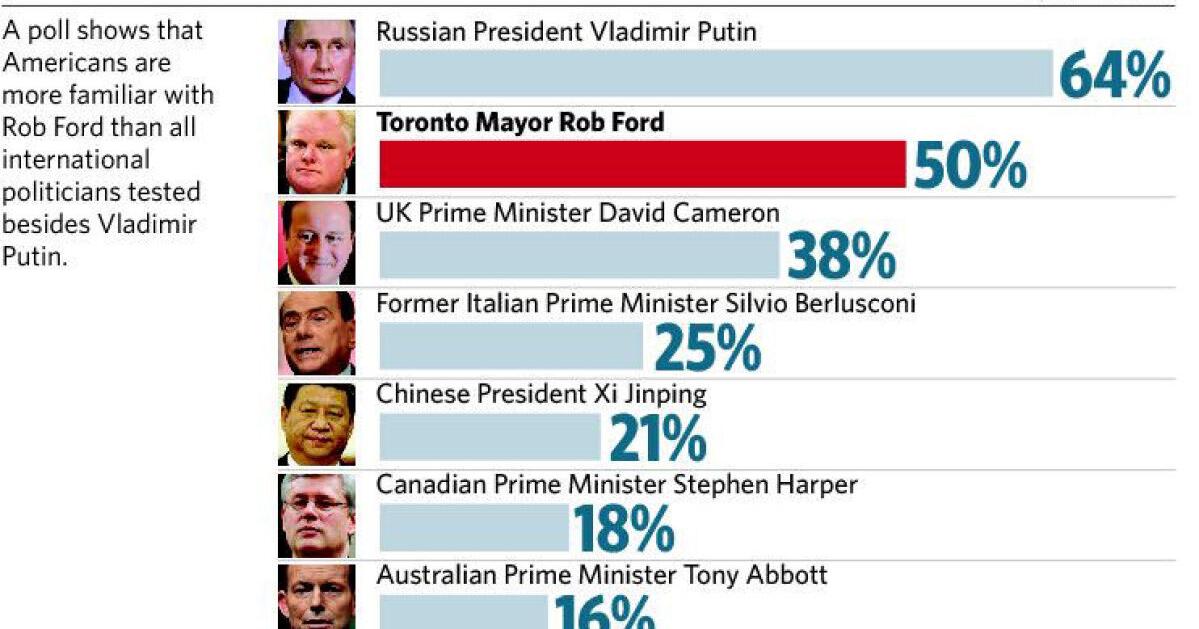 Rob Ford crack scandal: Poll suggest reputation of both Toronto and ...