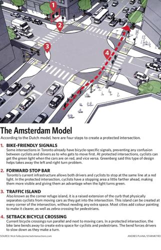 Here are the four elements of a cyclist-friendly ‘protected intersection’