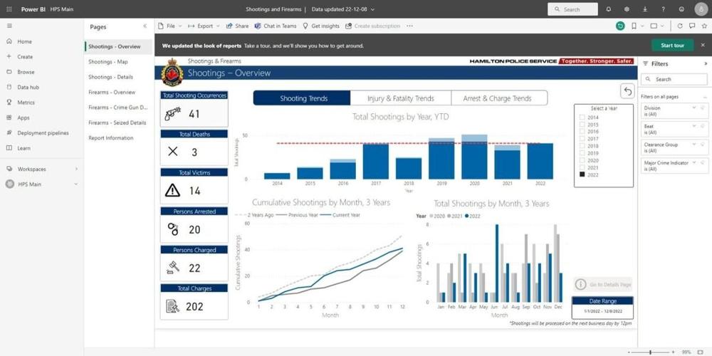 New tool helps Hamilton police use data to analyze crime trends