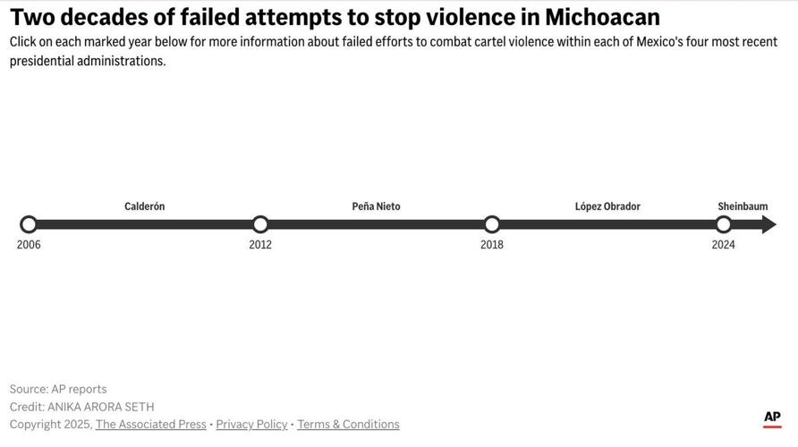Mexican National Guardsman kills 3 fellow service members in Michoacan ...