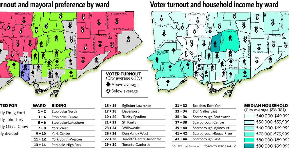 Toronto's poorest neighbourhoods chose Doug Ford