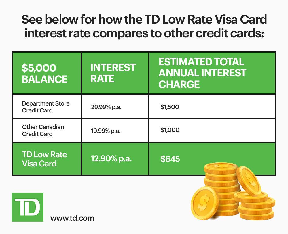 Navigating your finances in 2024: A new low interest rate credit card ...