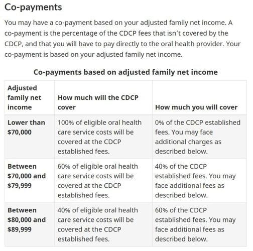Canadian Dental Care Plan leaves dentists and patients facing uncovered ...
