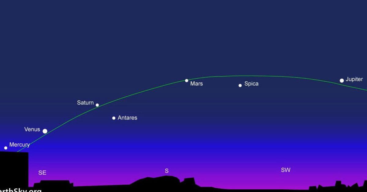 Look up — for a month, see five planets at once
