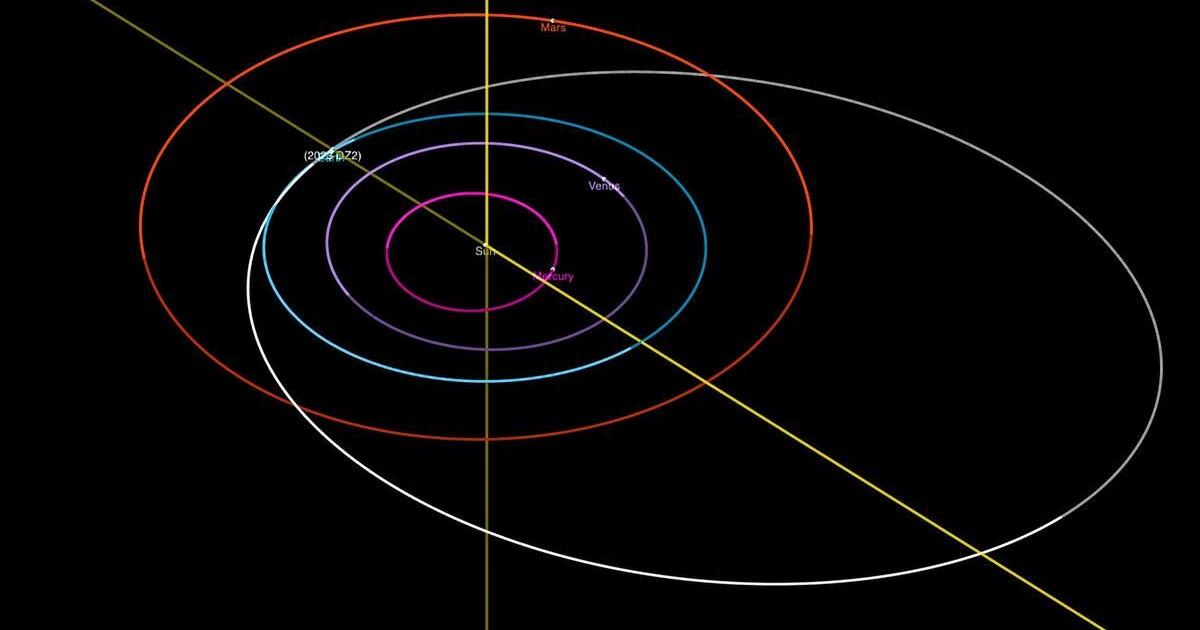 asteroid 2023 dz2