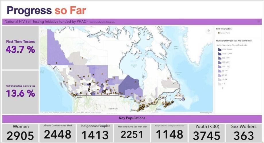 Canada ends free HIV self-test program despite rise in cases