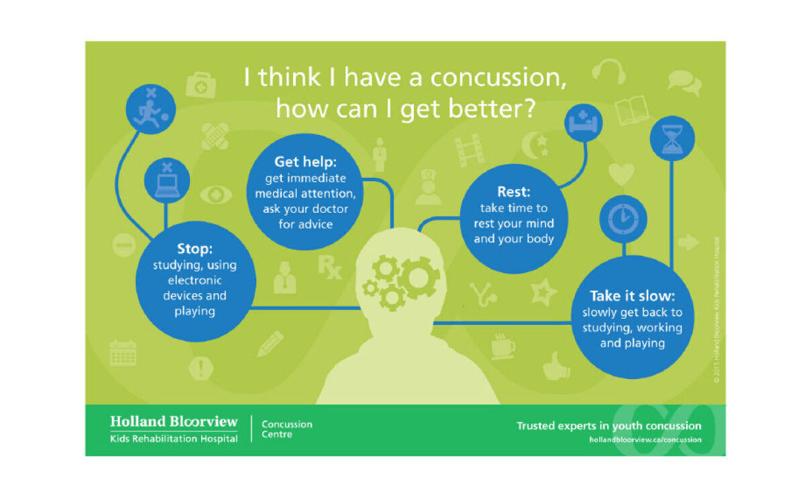 Concussion guide gives families strategies for recovery