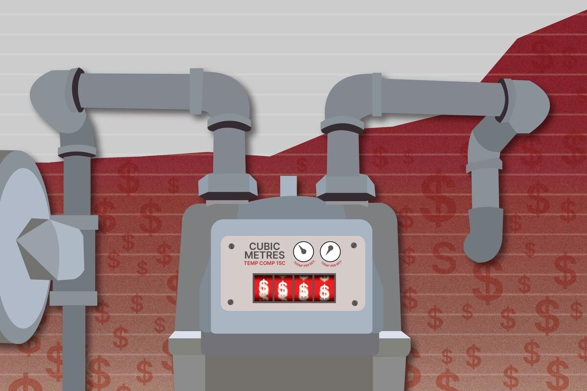 Enbridge gas bills double in two years. What’s going on?