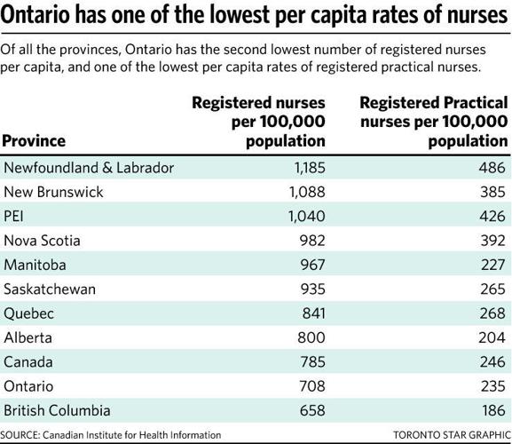 Nursing Week: Ontario nurses say patient care is compromised by ...