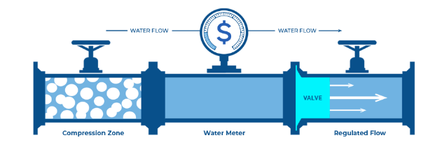 Smart Valve technology can help to reduce Toronto water bills