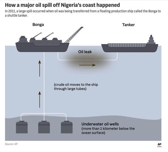 Takeaways from AP's story on safety concerns about Shell's fleet of oil ...