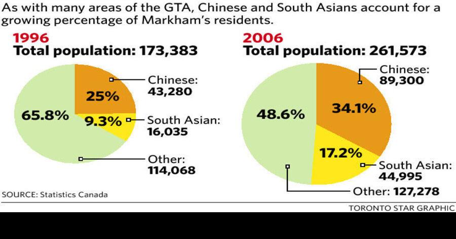 A Markham street reveals much about GTA ethnic enclaves
