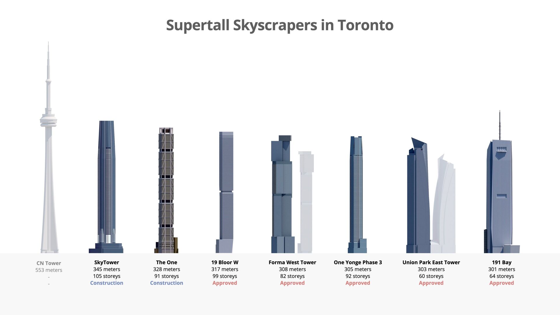 Toronto is getting ‘supertall’ towers — is it a good thing?