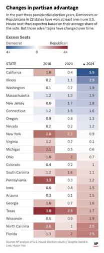 Where states stand in the battle for partisan advantage in redrawing US ...
