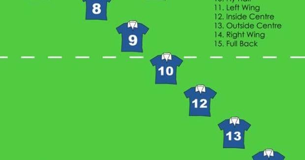 outside centre number