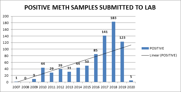 Raid of suspected meth lab in Foxboro is latest in disturbing statewide ...