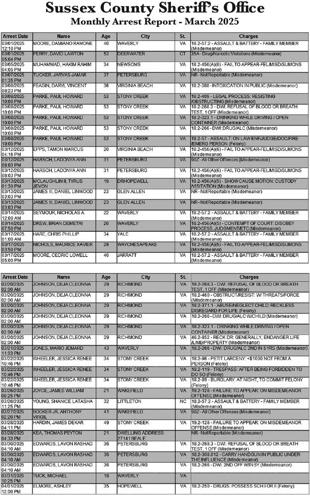 Sussex County Sheriff’s Office Monthly Arrest Report - March 2025 | Local News ...