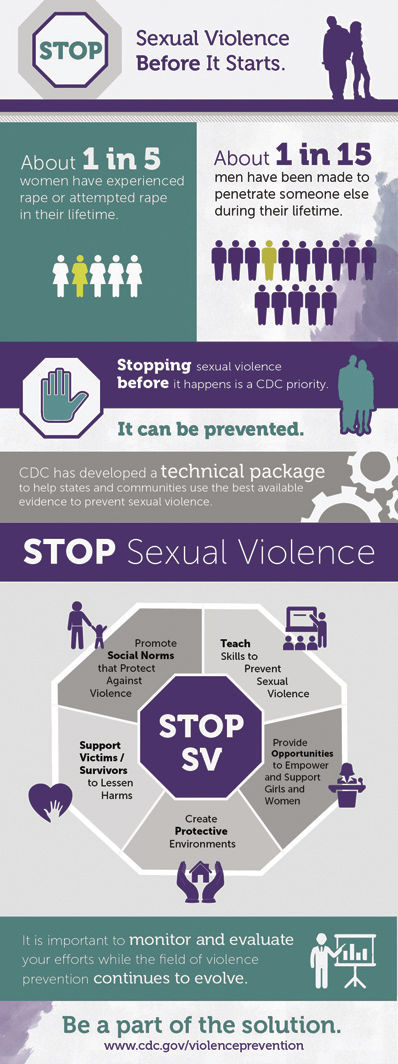 Understanding Sexual Violence
