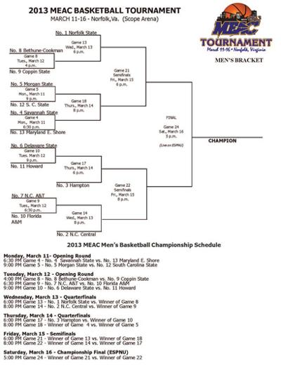 MEAC men’s bracket set for basketball tourney
