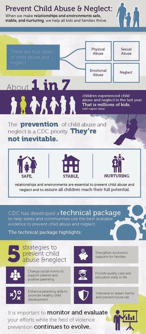 Recognizing, preventing child abuse | Life | thetandd.com