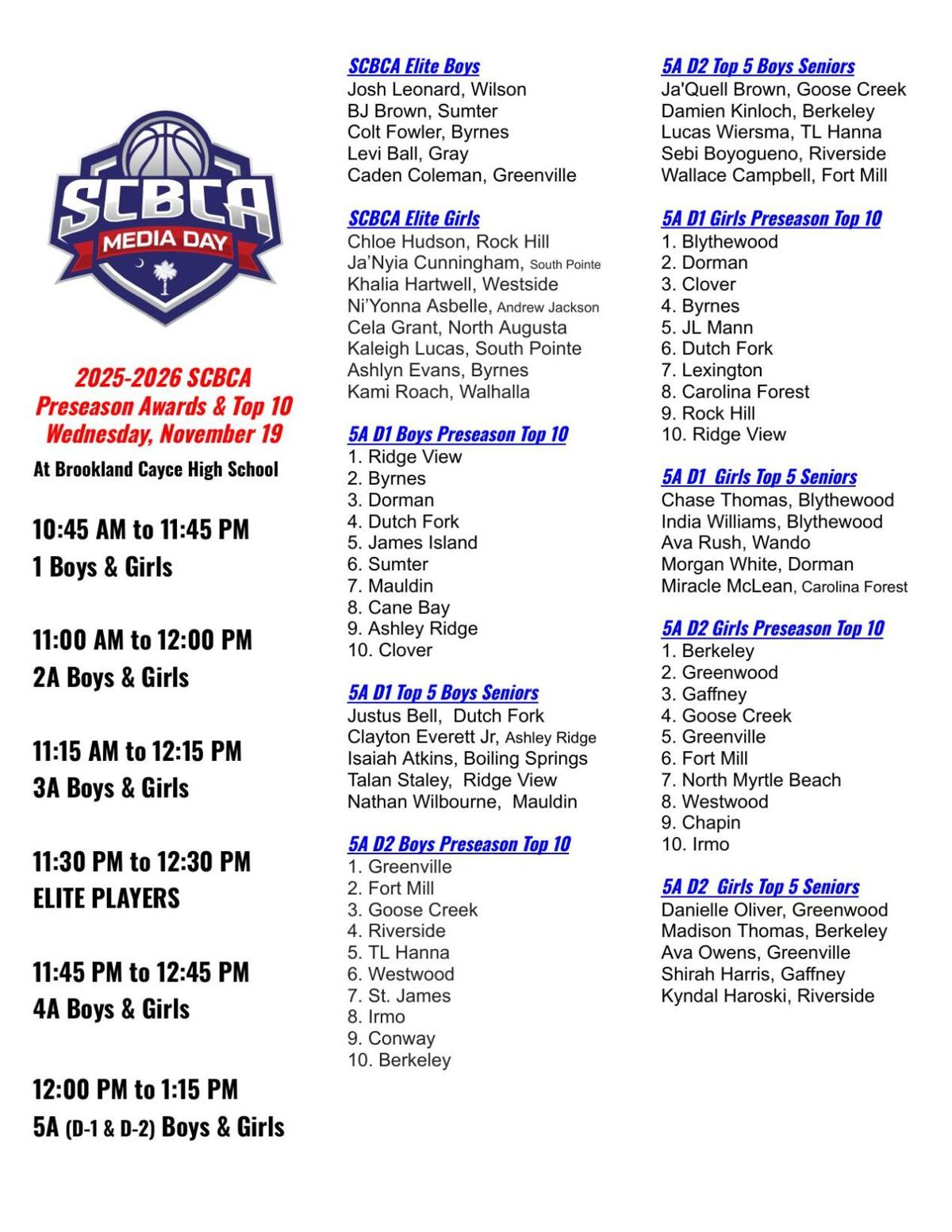 SCBCA releases Top 10, top returning players