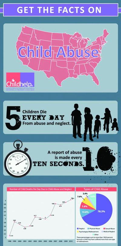 Working to reduce child abuse and neglect