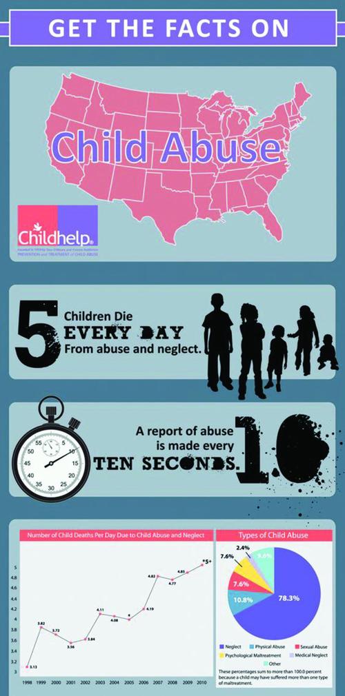 Working to reduce child abuse and neglect | Life | thetandd.com