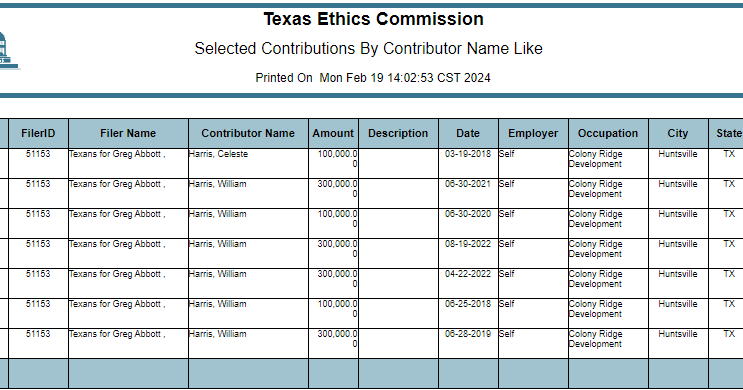 Trey Harris Donations | | The Texan