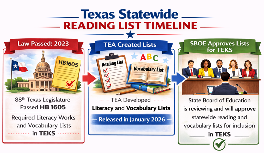 Report Card: On the Board | Report Card | The Texan