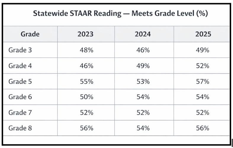 State Board of Education to Vote on TEA's Statewide Required Book List ...
