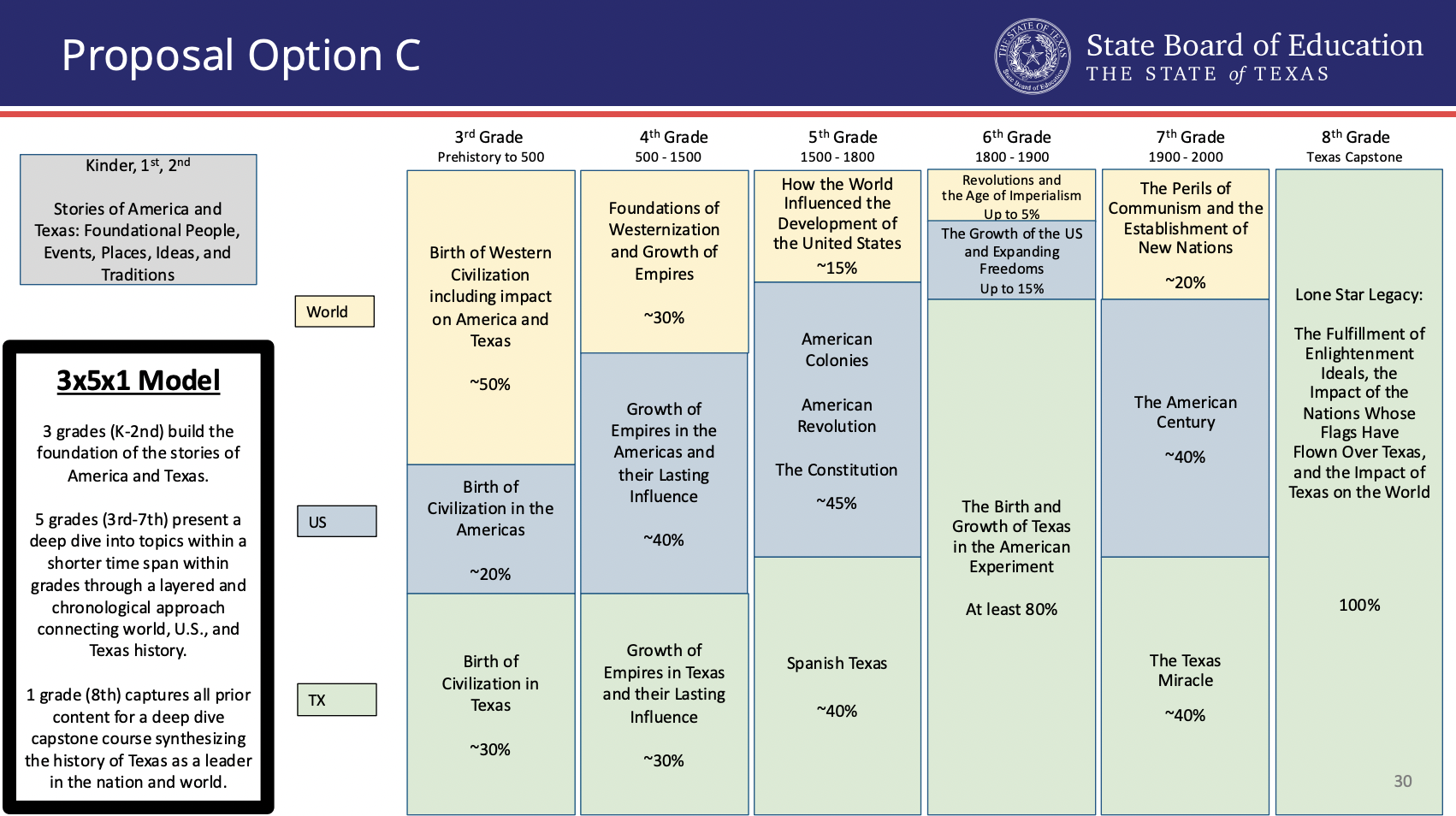 State Board of Education Selects New Texas History-Heavy Social Studies ...