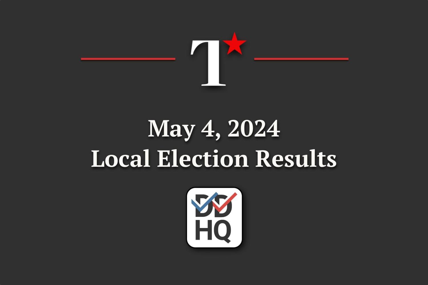 Texas Election Results Tracker: May 4, 2024 Local Elections | | The Texan