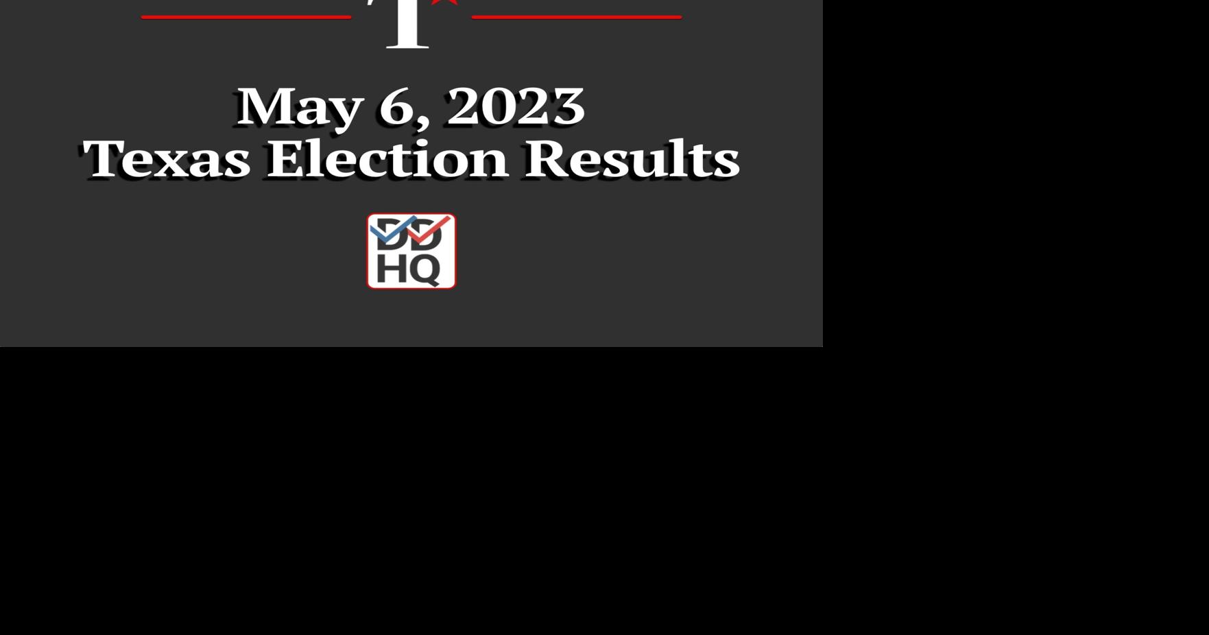 Texas Election Results Tracker: May 6 Local Elections | 2022 Elections ...
